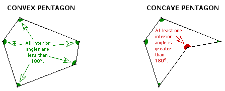 Polygon (Convex)
